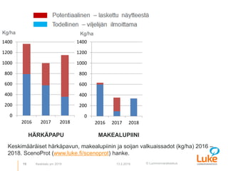 Keskitalo ym. harkapapu, lupiini, soija satopotentiaali ja esikasviarvo ...