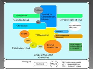 Keskkonnamõju inimese tervisele | PPTX