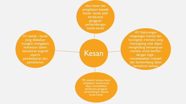kes pengabaian kanak-kanak STPM Esei.pptx