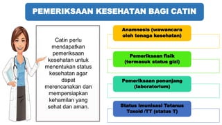 Kespro bagi catin | PPT