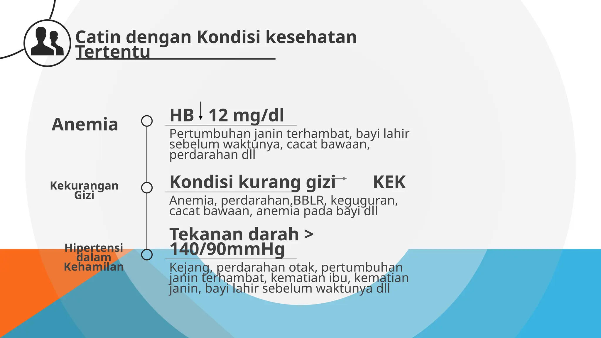 kesehatan reproduksi bagi calon pengantin | PPTX