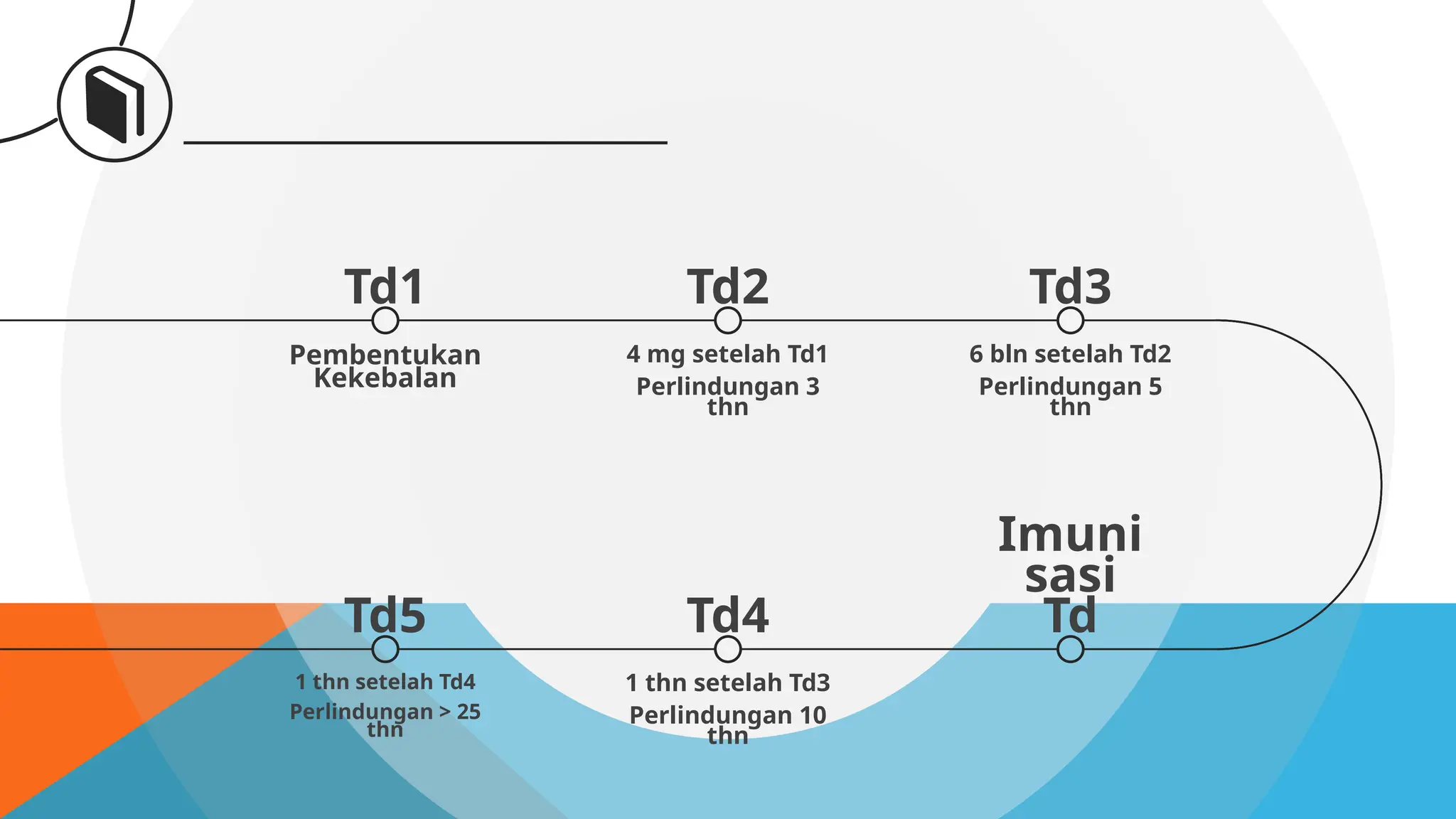 kesehatan reproduksi bagi calon pengantin | PPTX
