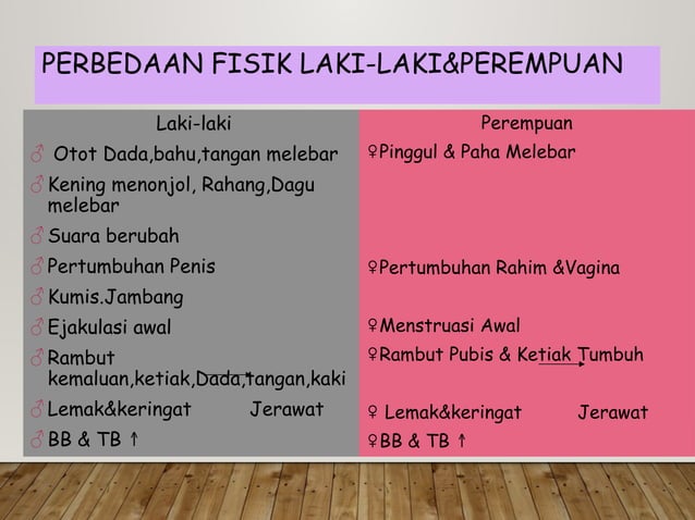 keseheyan reproduksi REMAJA menuju 100 tahun merdeka.pptx