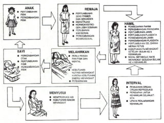 keseheyan reproduksi REMAJA menuju 100 tahun merdeka.pptx