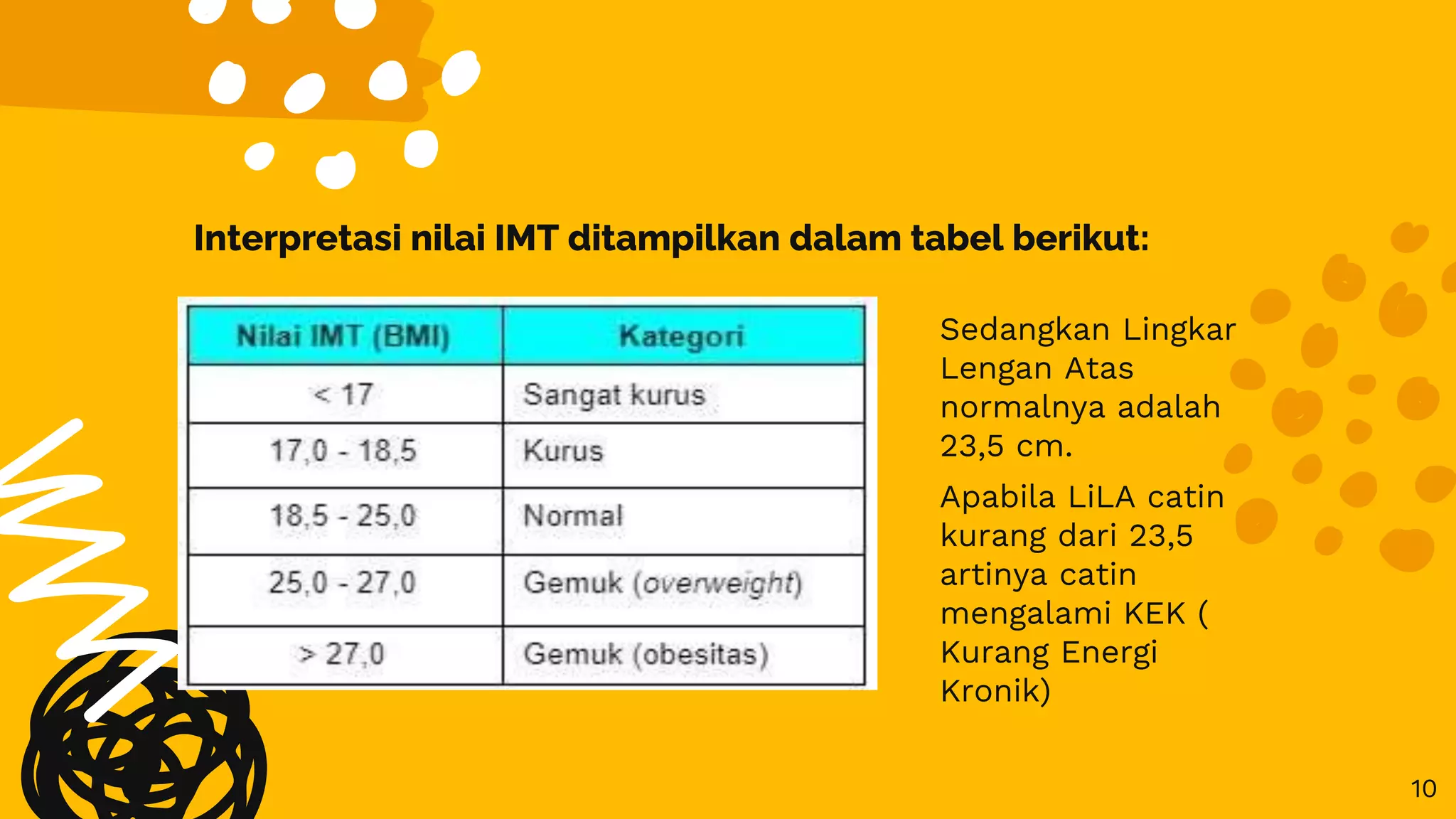 Kes Pro Remaja Bangga Kencana.pptx