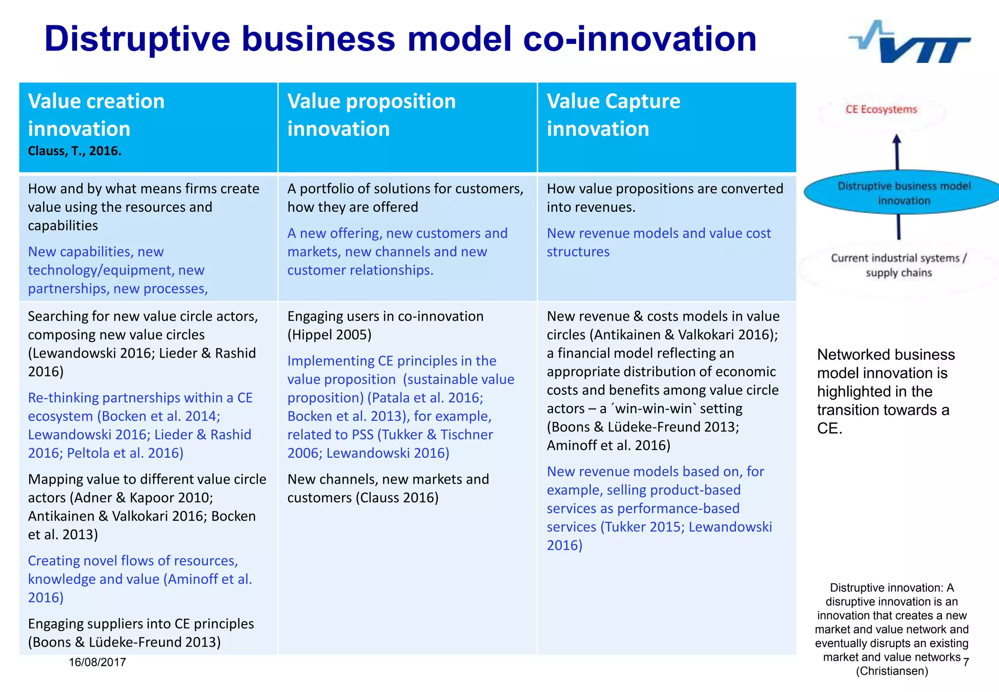 Exploring disruptive business model innovation for the Circular Economy ...