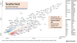 Visualizing Words and Topics with Scattertext | PPT