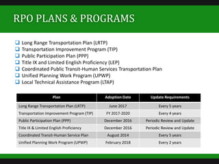 Rural Planning Organizations: Rural Transportation Planning in ...