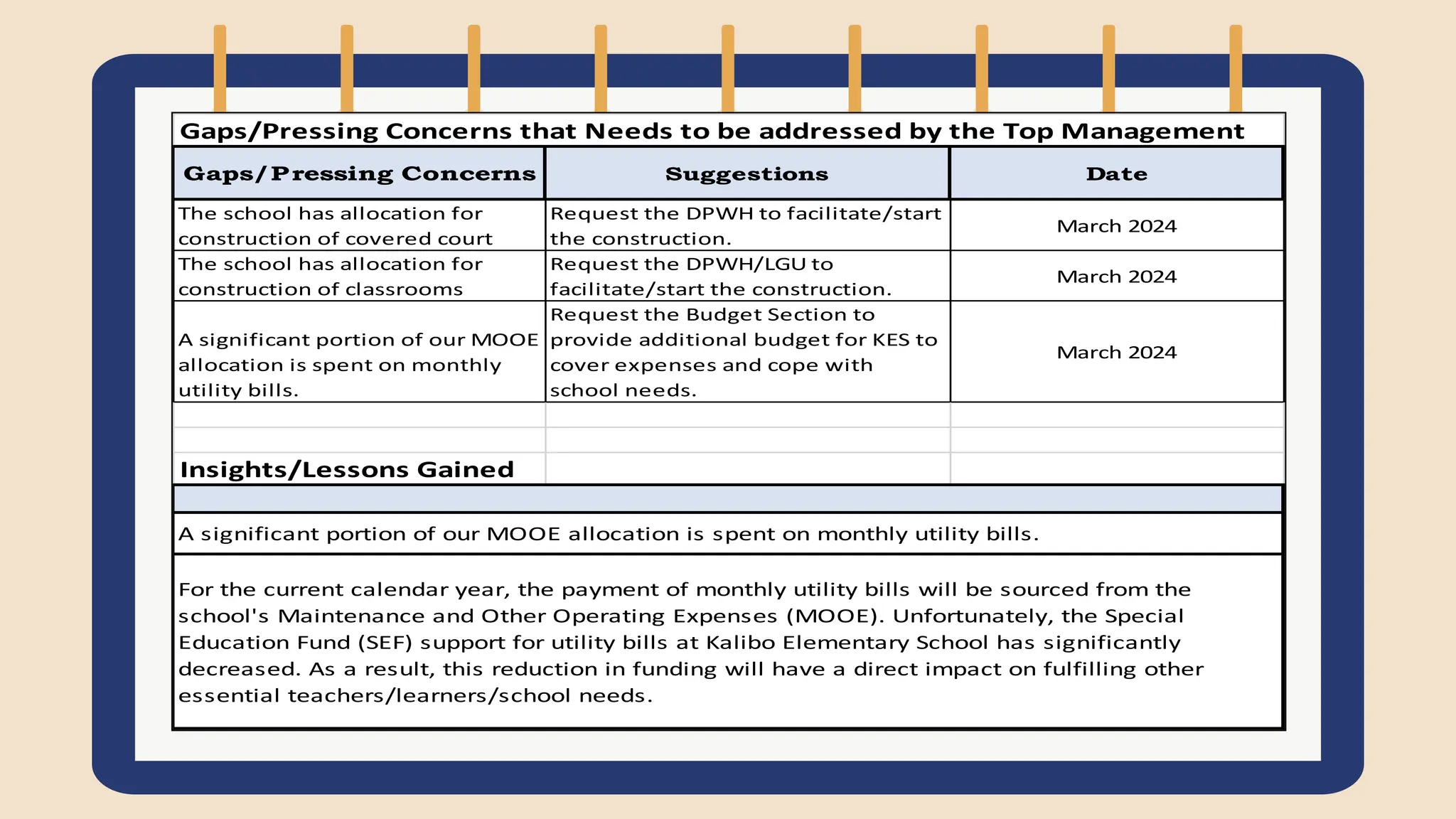 School Monitoring Evaluation and Adjustment (SMEA).pptx
