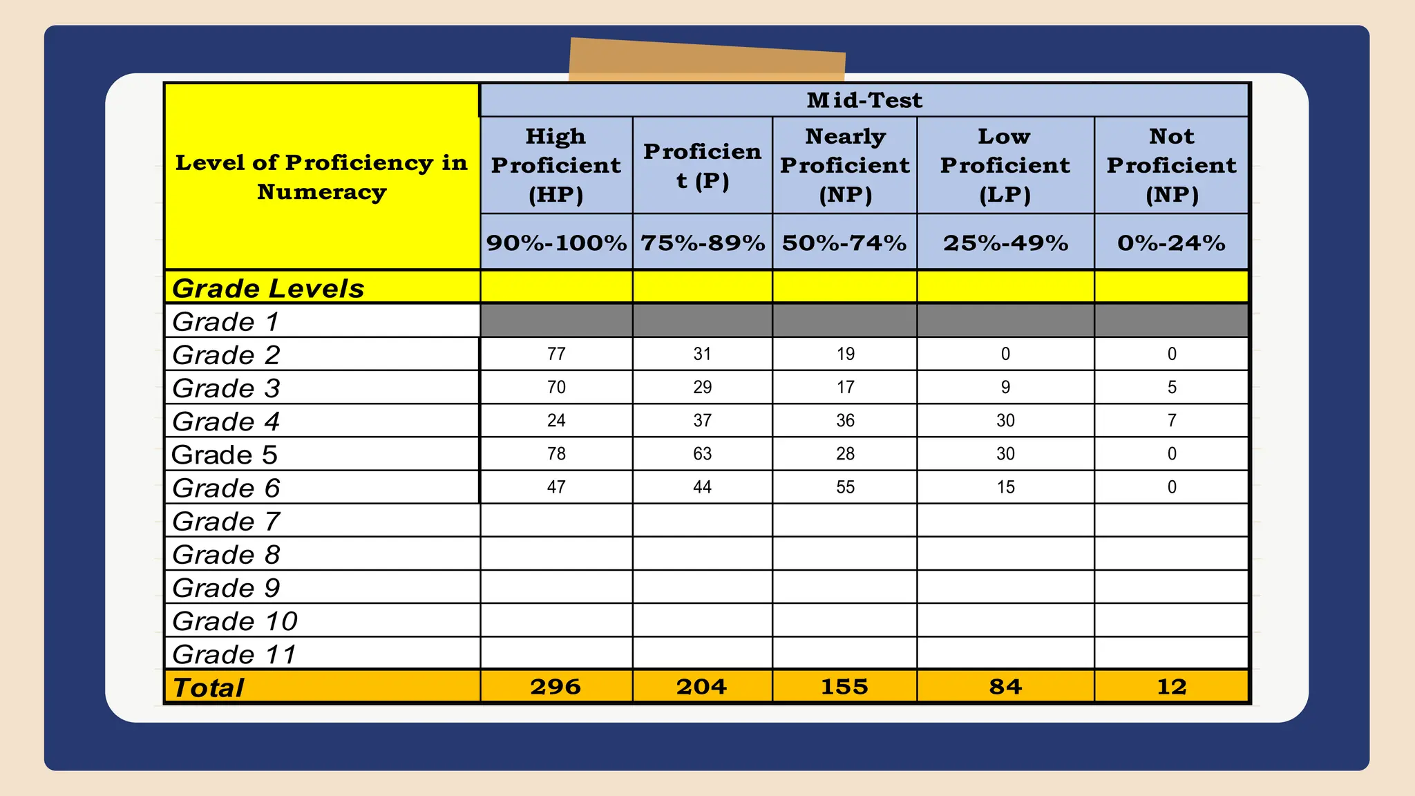 School Monitoring Evaluation and Adjustment (SMEA).pptx