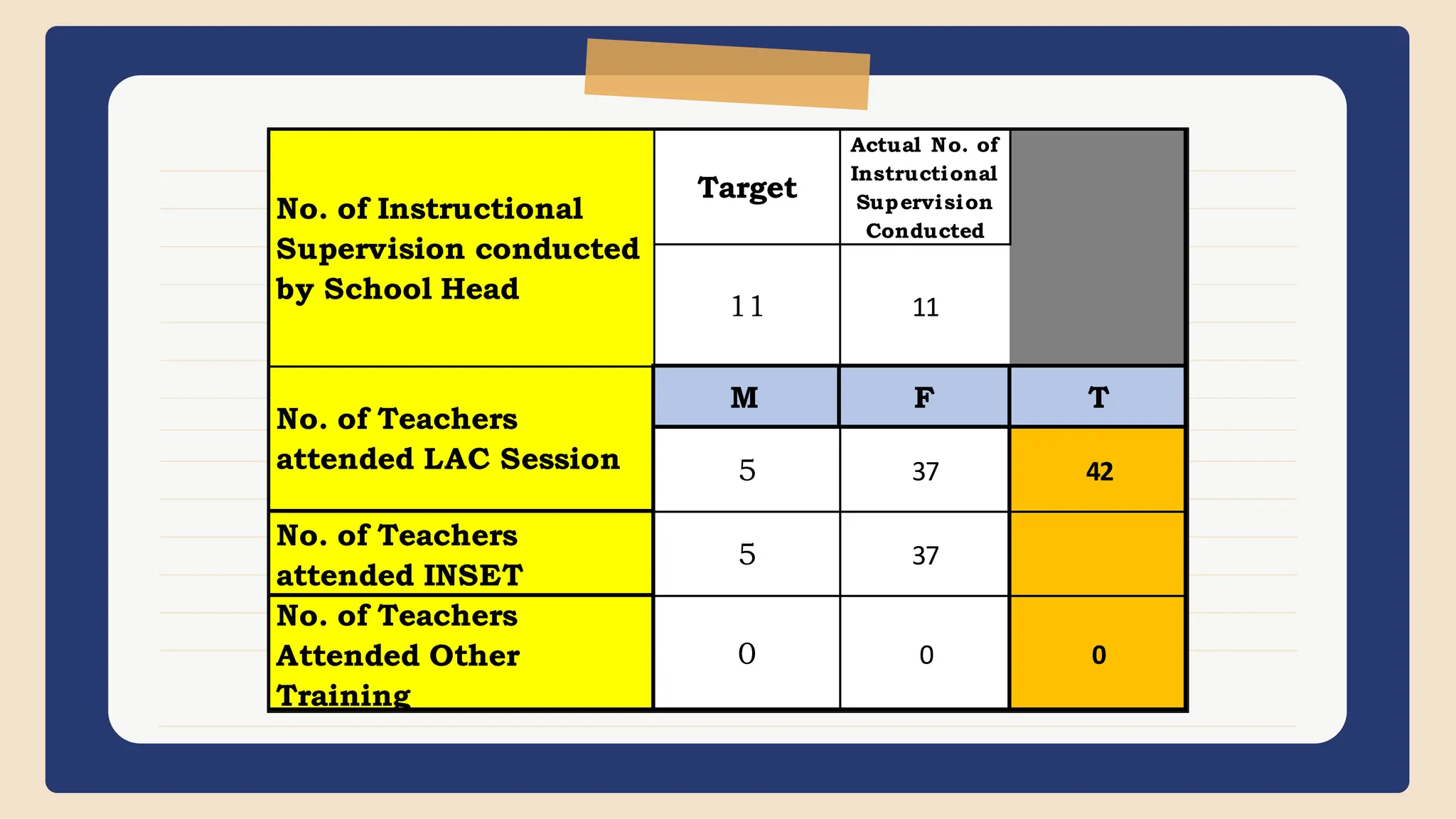 School Monitoring Evaluation and Adjustment (SMEA).pptx