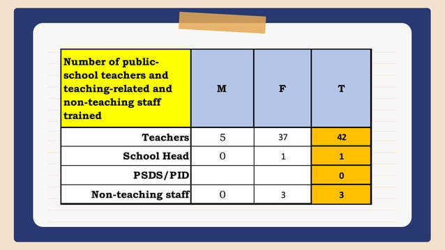 School Monitoring Evaluation and Adjustment (SMEA).pptx | Educational ...