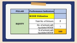 School Monitoring Evaluation and Adjustment (SMEA).pptx
