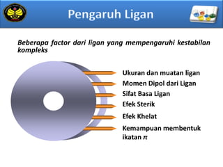 Kestabilan ion kompleks | PPTX