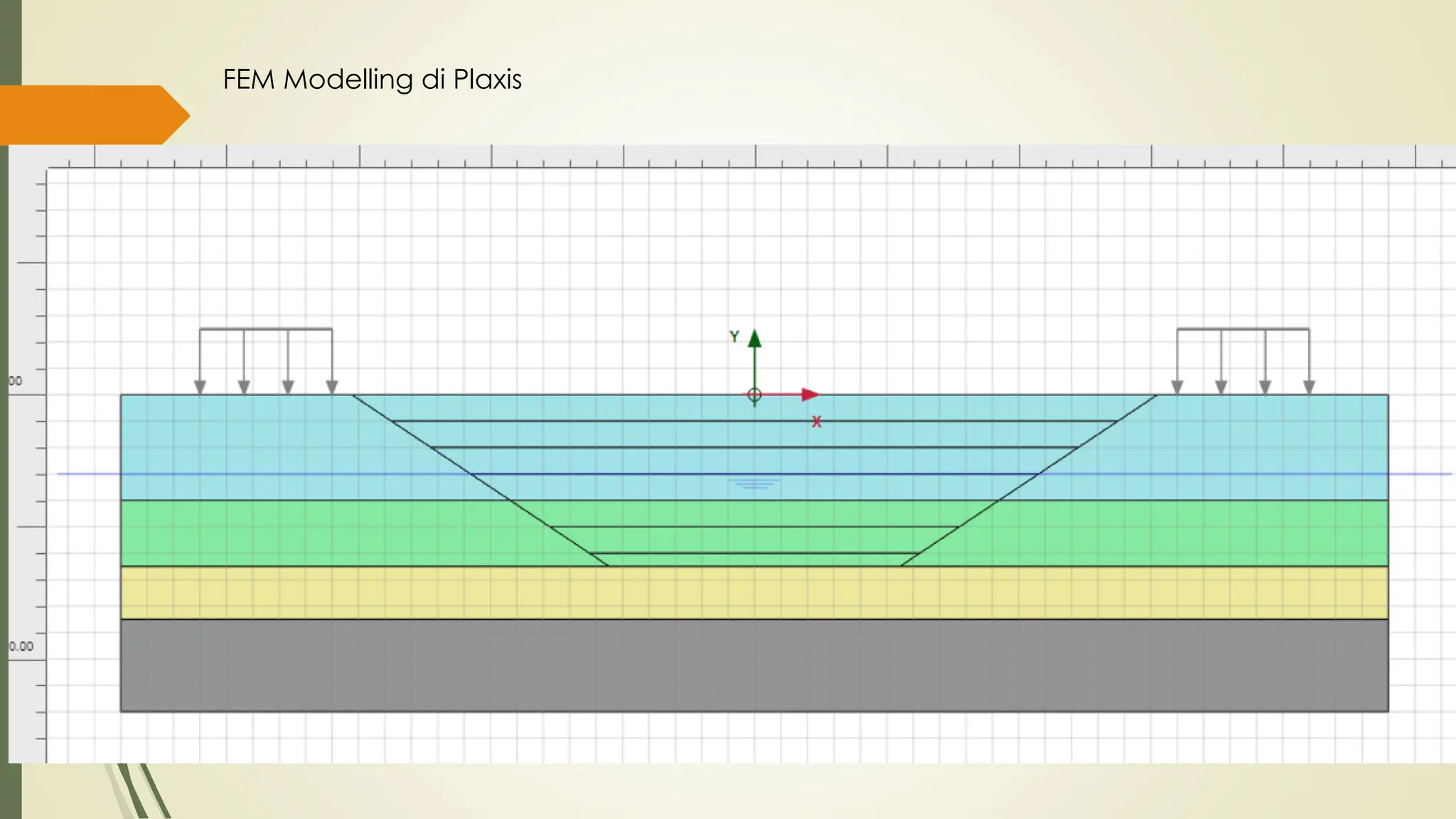 KESTABILAN LERENG_Dengan_Metode_FEM dan LEM | PPT
