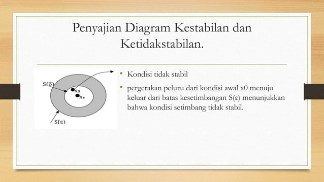 Kestabilan lyapunov | PPT