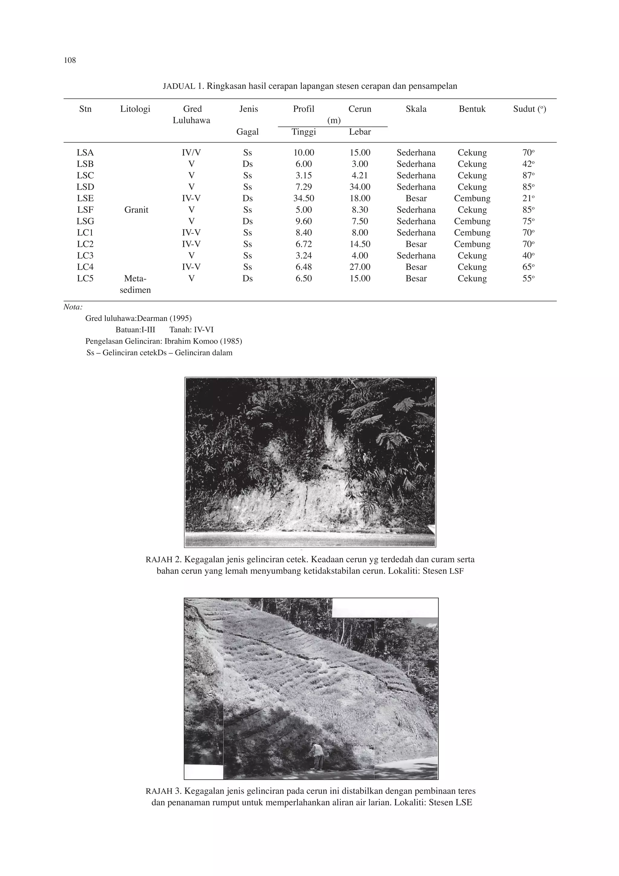 Kestabilan tanah cameron | PDF