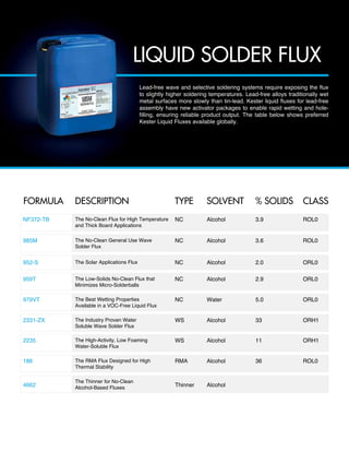 Kester catalog | PDF