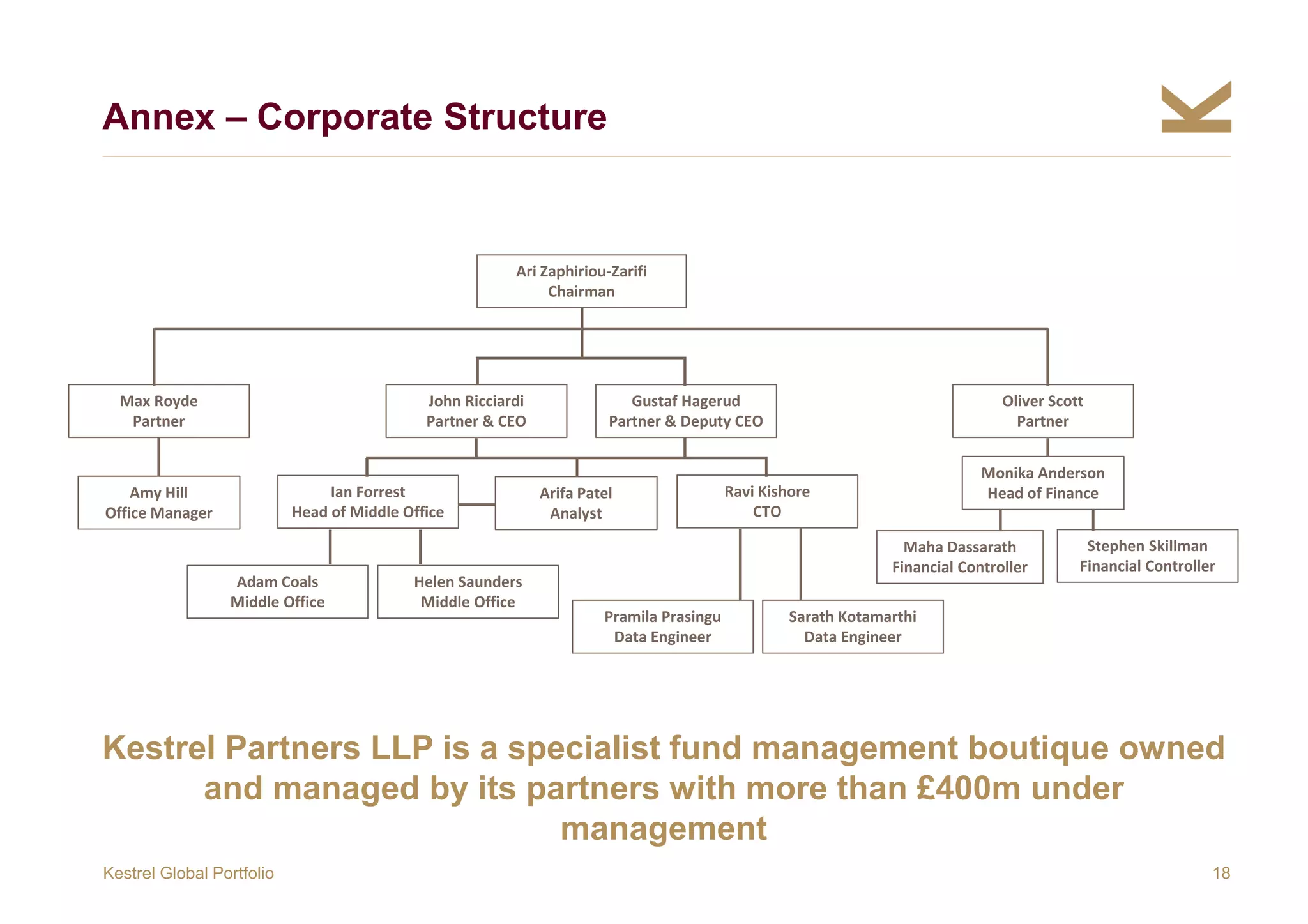 `Kestrel global portfolio presentation 2015 05_08 | PDF