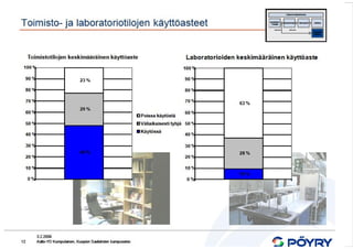 Kestävä työympäristö-mistä se muodostuu? | PPT