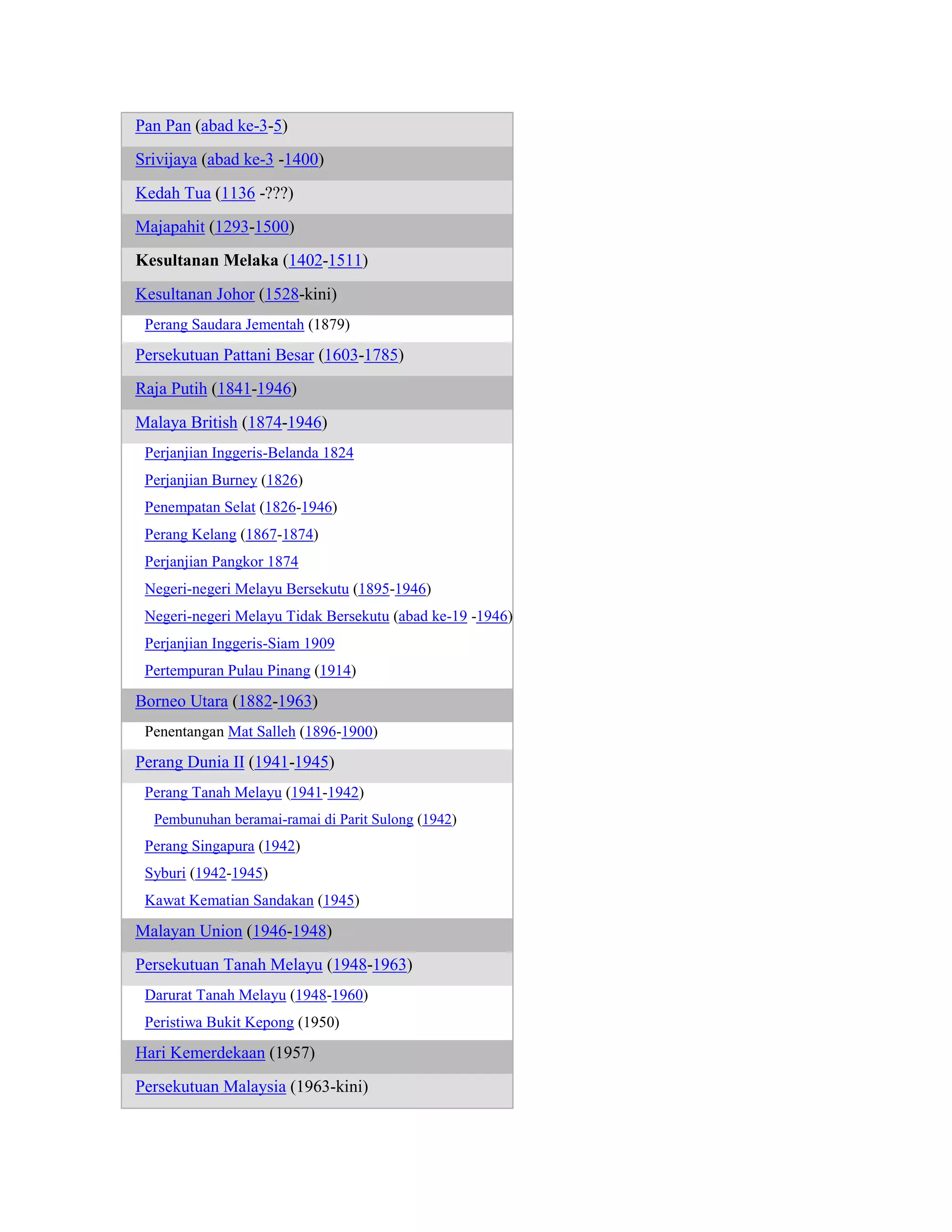 Kesultanan-melayu-melaka-diasaskan-oleh-parameswara | PDF