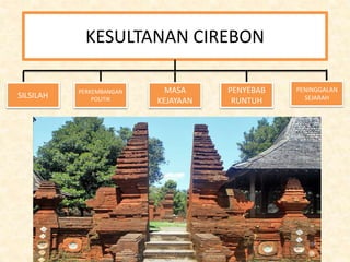 Kesultanan cirebon by shafaff | PPTX