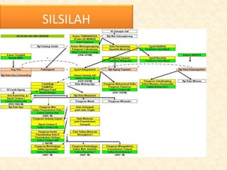 Kesultanan cirebon by shafaff | PPTX