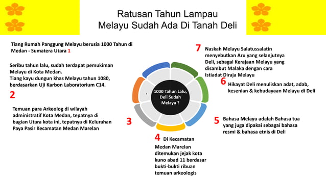 KESULTANAN DELI ZAMAN PRA KOLONIAL | PPT