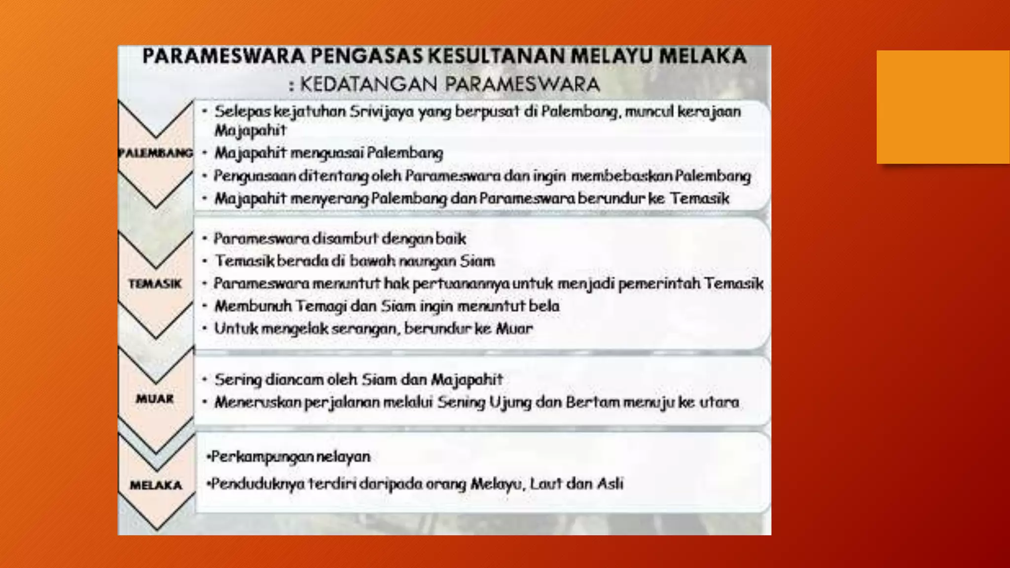 Kesultanan Melayu Melaka. | PPTX