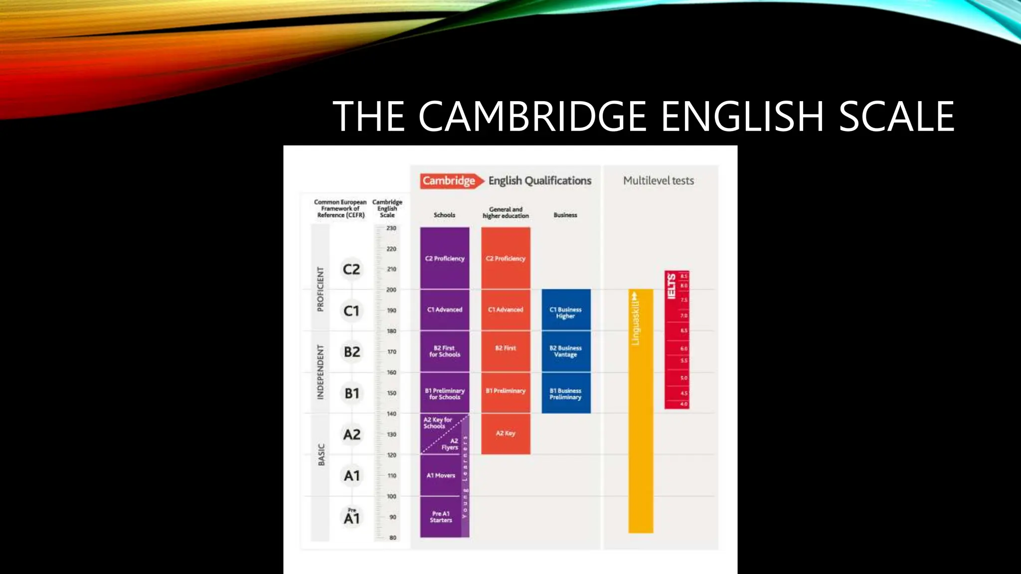 ket-exam-2020-update-tests_123904.pptx