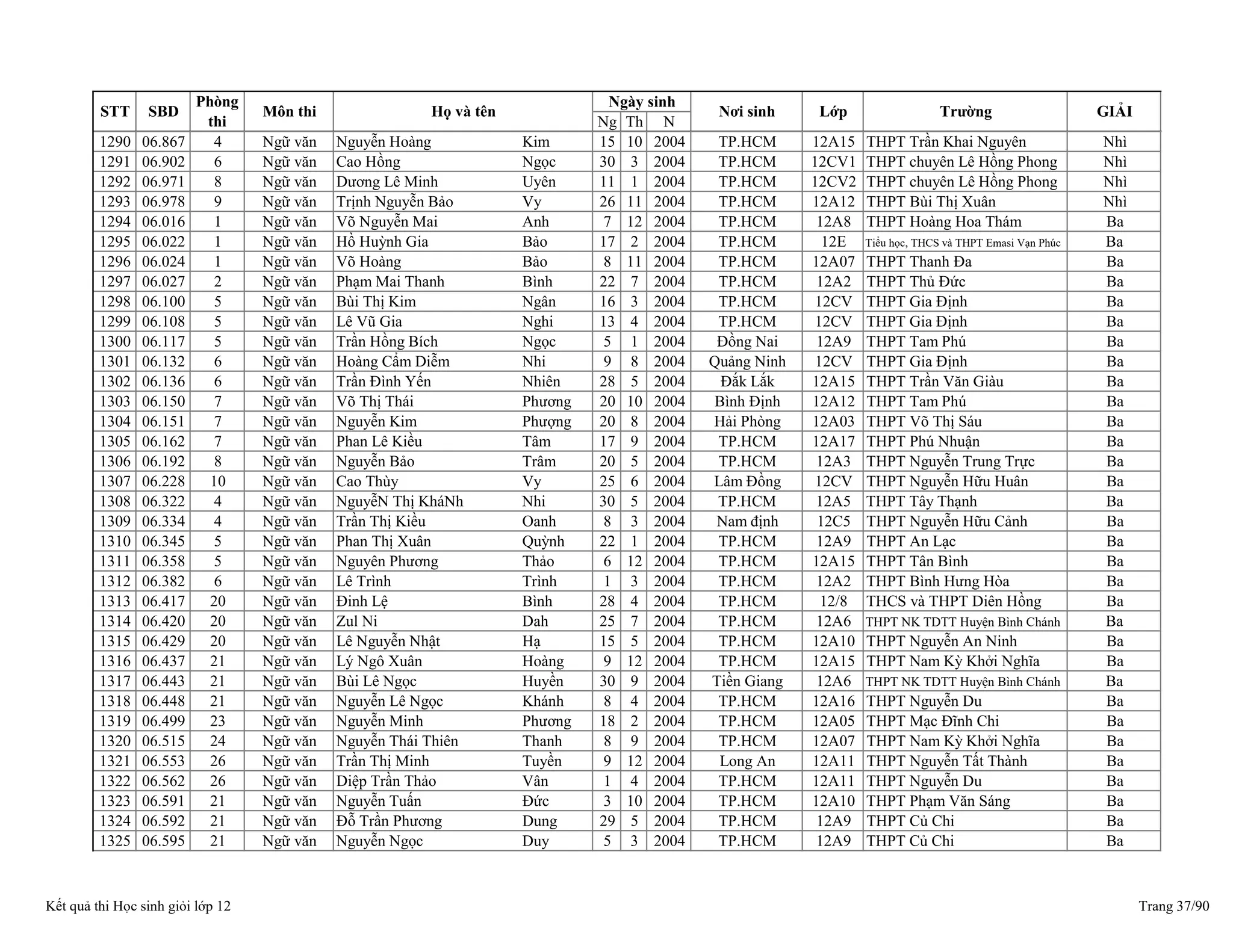 ket-qua-thi-hsg12_184202216365.pdf