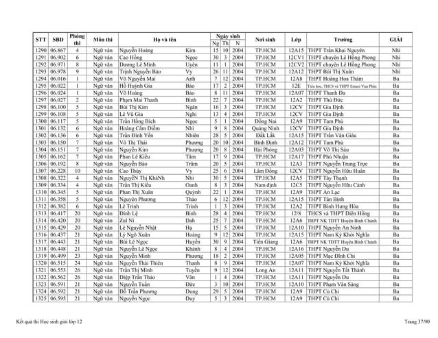 ket-qua-thi-hsg12_184202216365.pdf
