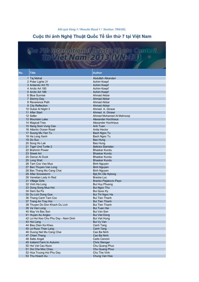 Kết quả vòng 1 thể loại du lịch Cuộc thi ảnh Nghệ Thuật Quốc Tế lần thứ 7 tại Việt Nam - VN13 | PDF