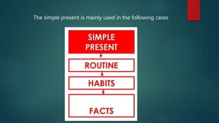 Present Simple Tense and Telling the Time | PPT