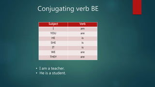 Present Simple Tense and Telling the Time | PPT