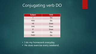 Present Simple Tense and Telling the Time | PPT