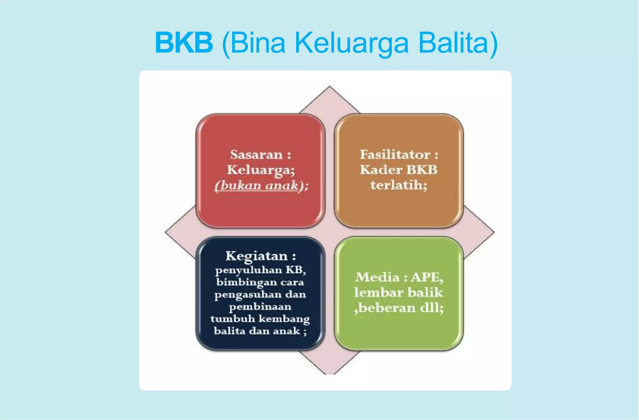 Ketahanan Keluarga.pptx