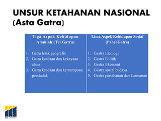 Ketahanan Nasional | PDF