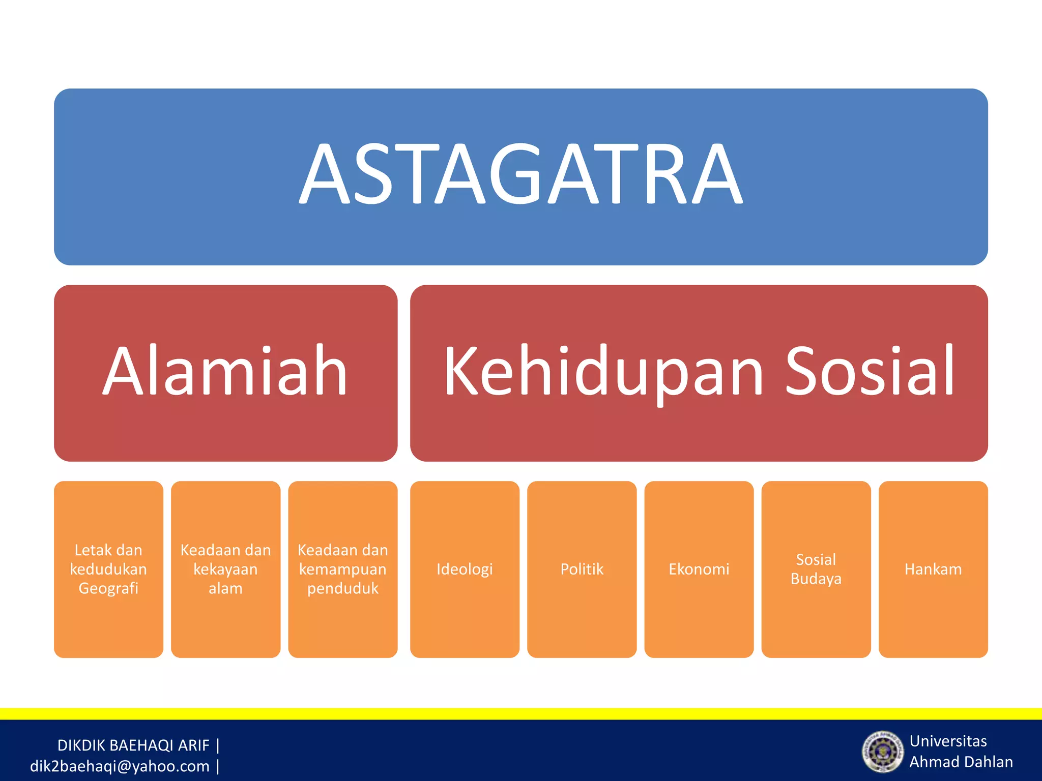 Ketahanan Nasional Indonesia | PPTX
