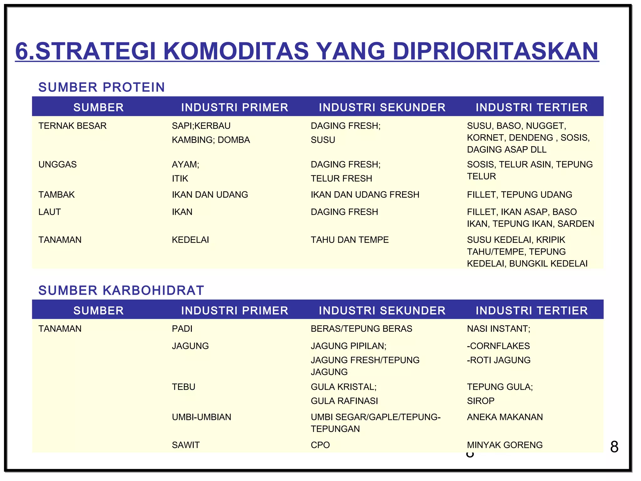 Ketahanan pangan strategis | PPT