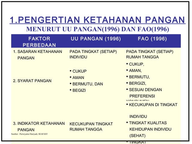 Ketahanan pangan strategis | PPT