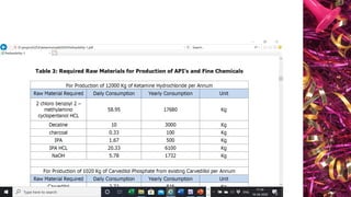 Ketamine - data base | PDF | Pharmaceutical Drugs | Medical Health