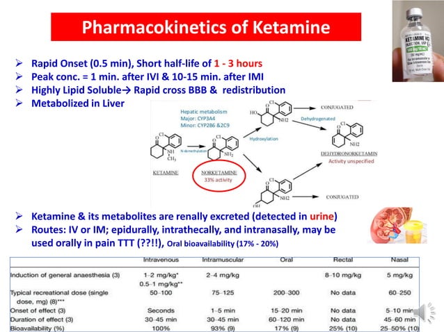 Ketamine and Intranasal Esketamine in Depression | PDF