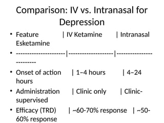 ketamine efficacy slides on ketamine efficacy | PPTX