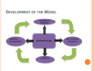 Edupreneurs: Achieving SGD of Education through Social Entrepreneurship ...