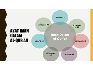 Ketaulidan: Kunci Kebahagiaan Dunia dan Akhirat dalam Tauhid | PDF