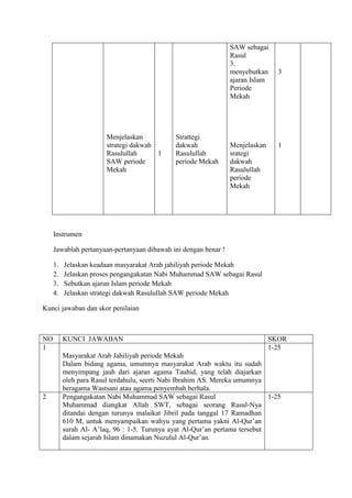 Keteladanan rasulullah-saw-periode-mekah | PDF