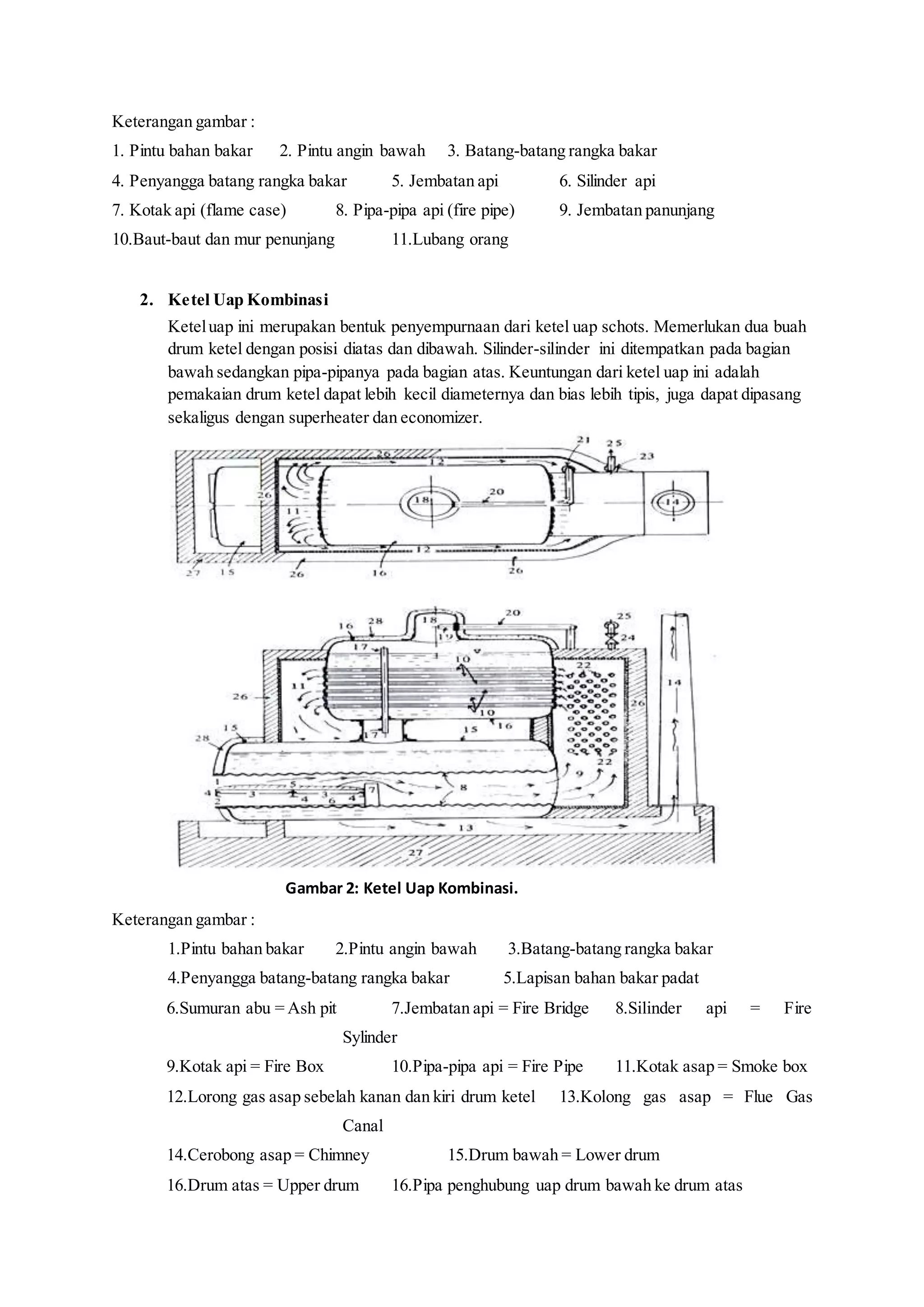 KETEL UAP Pipa-pipa Api | DOCX