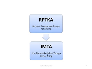 Hukum Ketenagakerjaan | PPTX