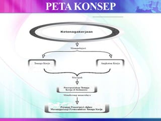 Ketenagakerjaan baru | PPT